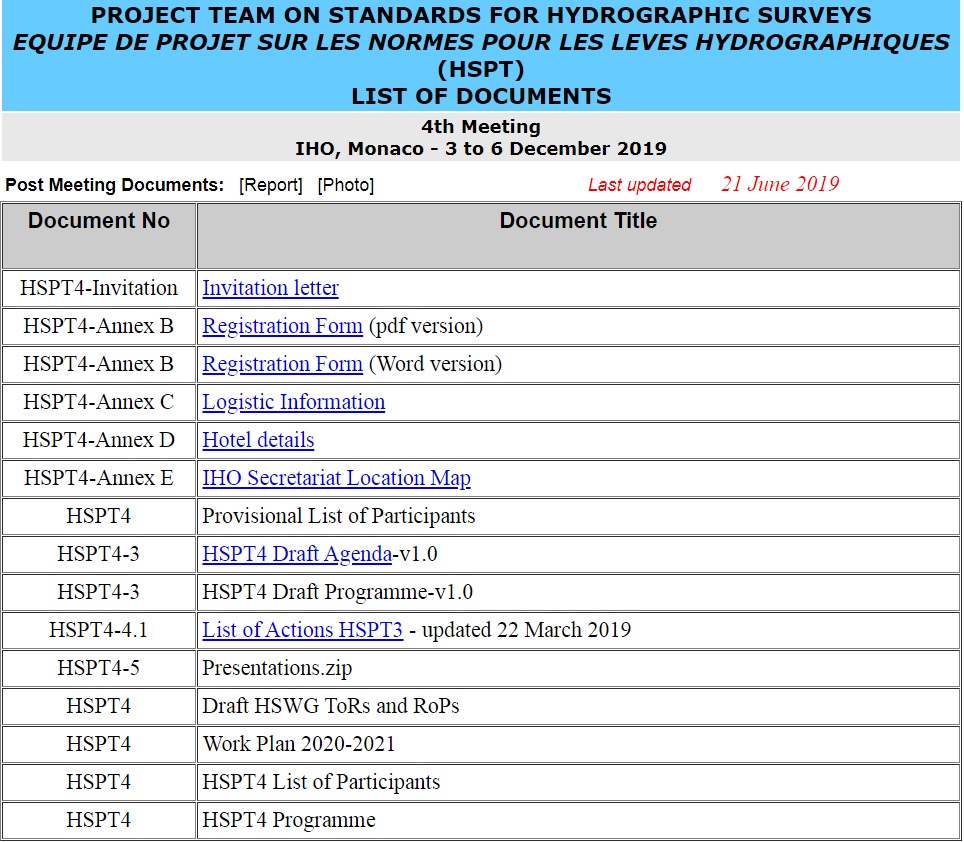 Standards for Hydrographic Surveys (HSPT) | IHO